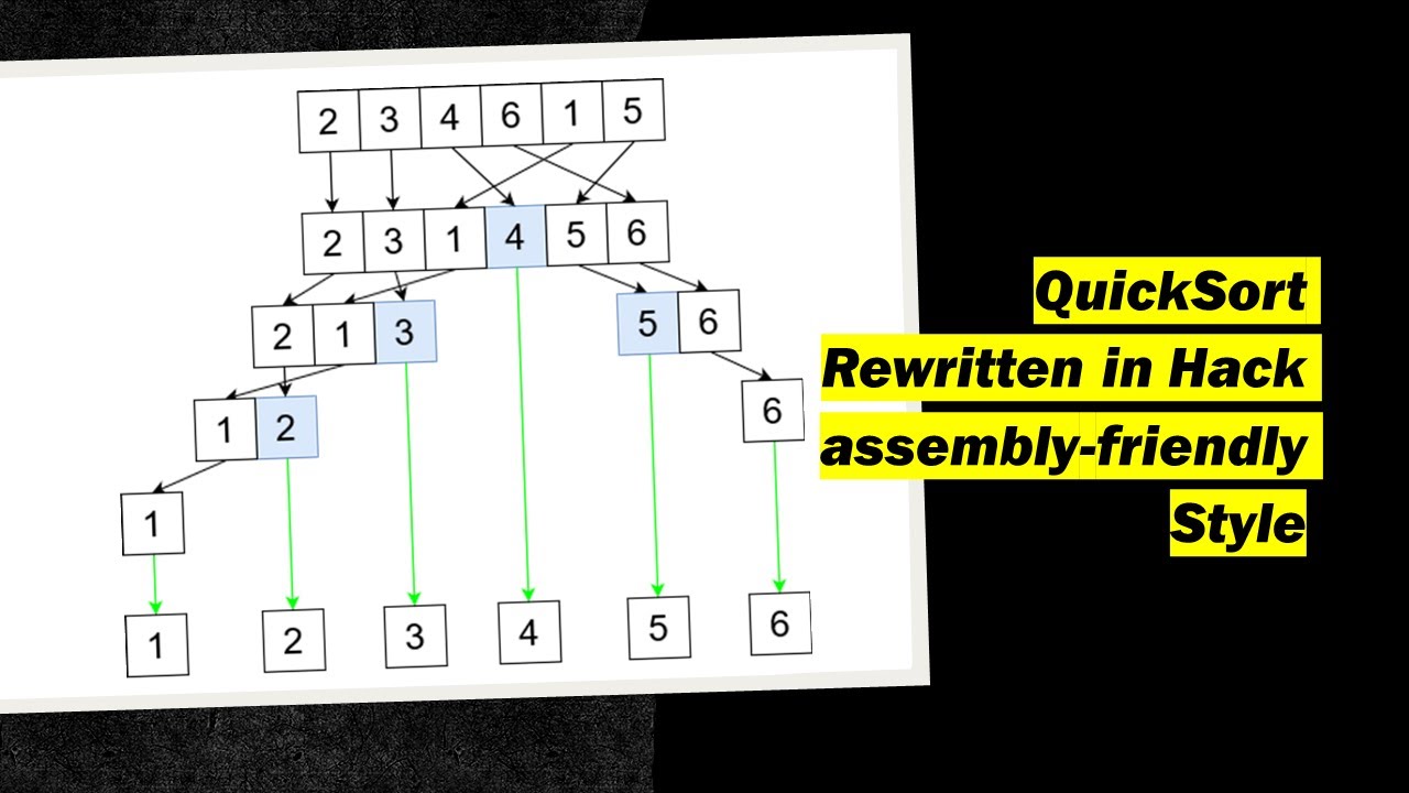 Nand2tetris Project 06 Part 7 Hack Assembly Friendly Implementation Avoid Using C Library
