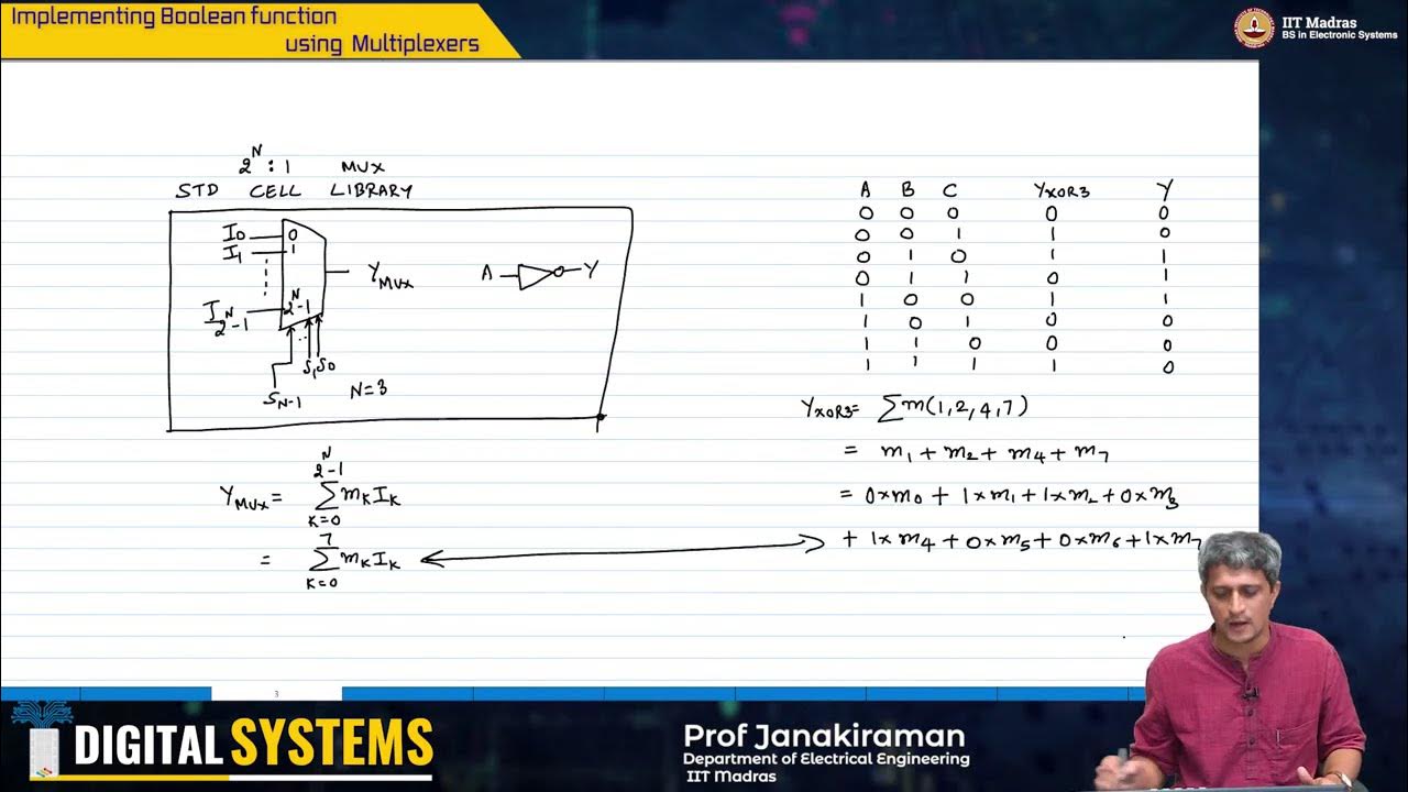 W8_L2_Implementing Boolean function using Multiplexers - YouTube