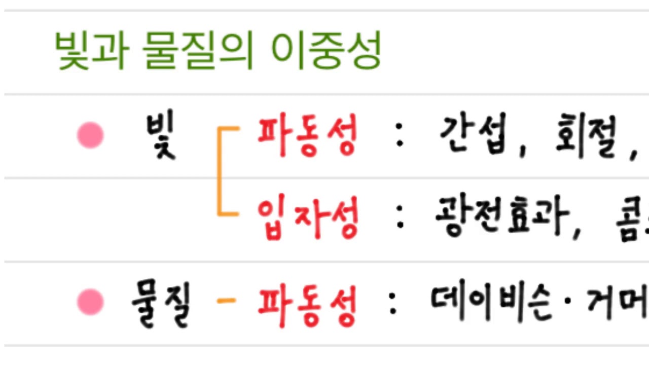 보충7전자의 파동성 데이비슨 거머 실험 톰슨 전자 회절 Youtube