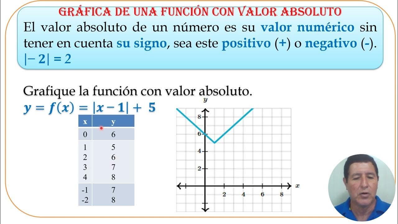Gráfica de una Función con Valor Absoluto. Ejemplo - YouTube