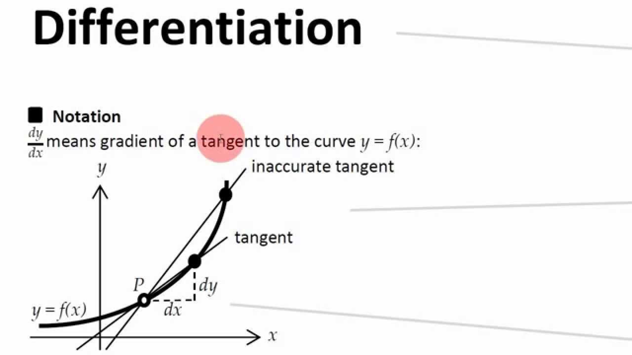 What Is Differentiation YouTube