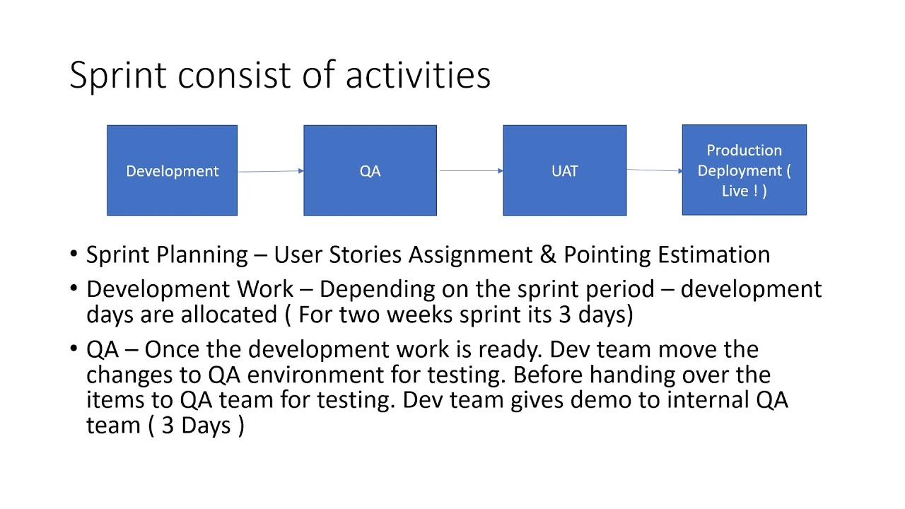 Sprint Cycle in Agile Scrum - YouTube