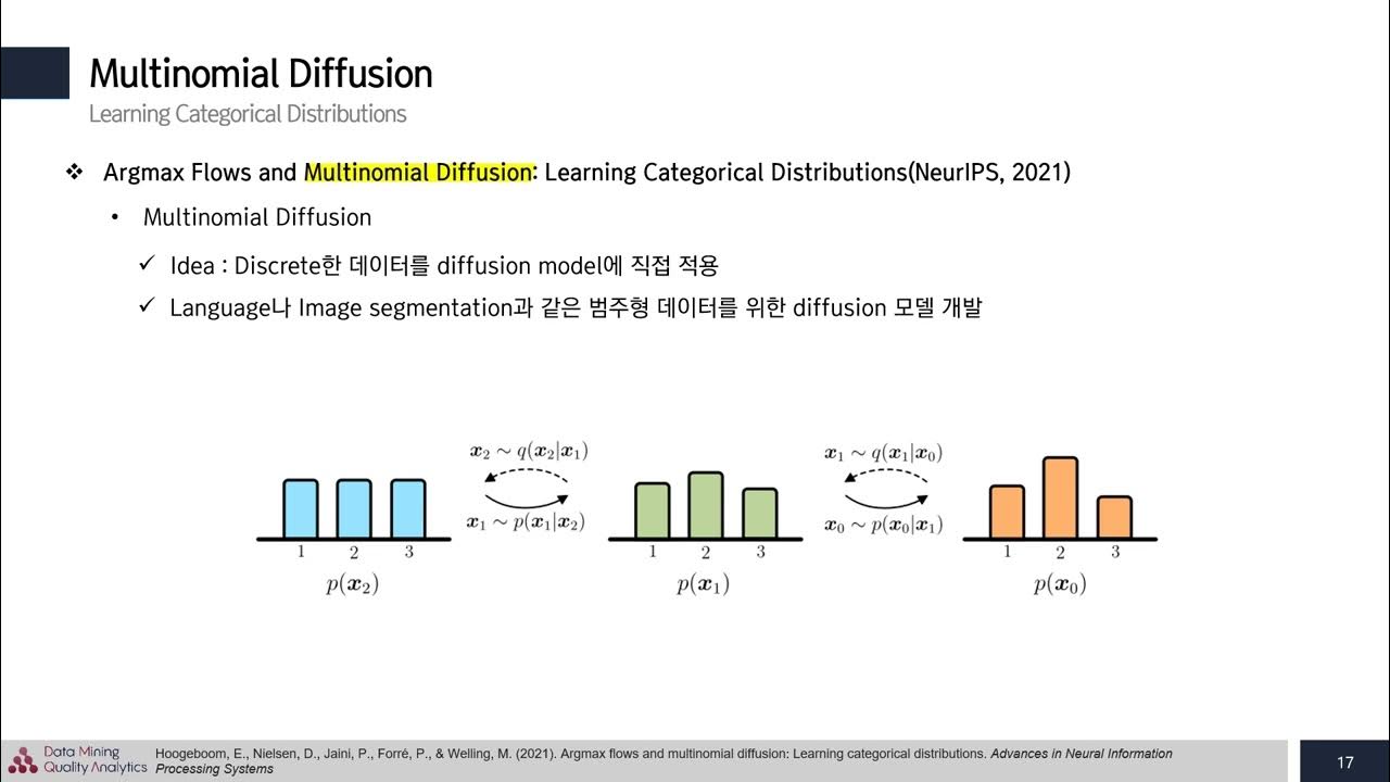 [DMQA Seminar] Diffusion Model for Tabular Data - YouTube