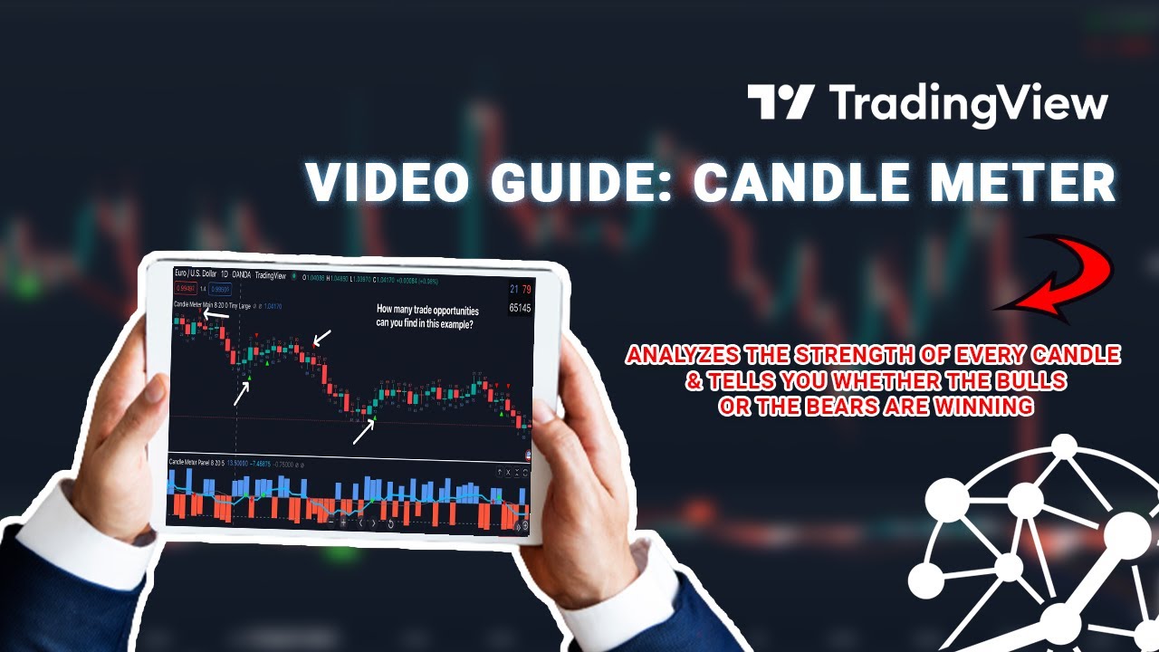 Shock! This indicator tells you where the market will go - Candle Meter ...