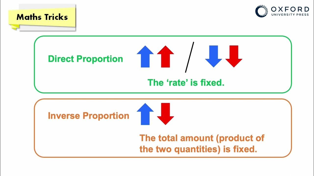 Oxford Mathematics for the New Century Studying Tips Video 2B Chapter 8 ...