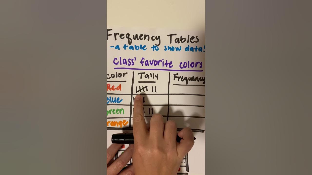 TEKS 4.9B Frequency Tables - YouTube