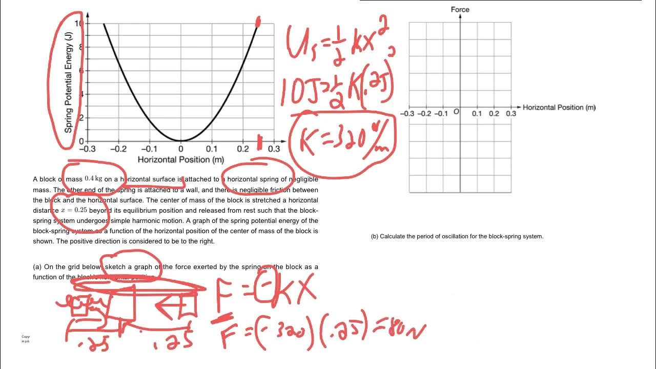 Simple Harmonic Motion Graph - Practice FRQ - YouTube