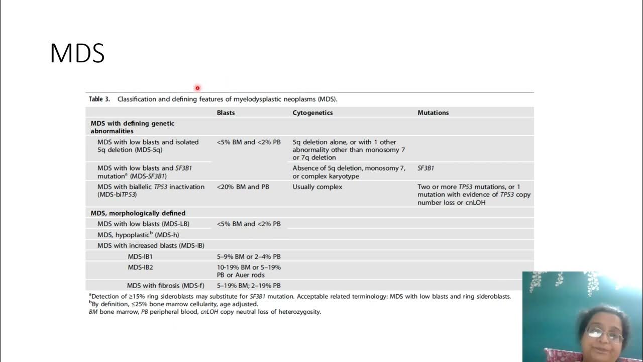 MDS part 1 - YouTube
