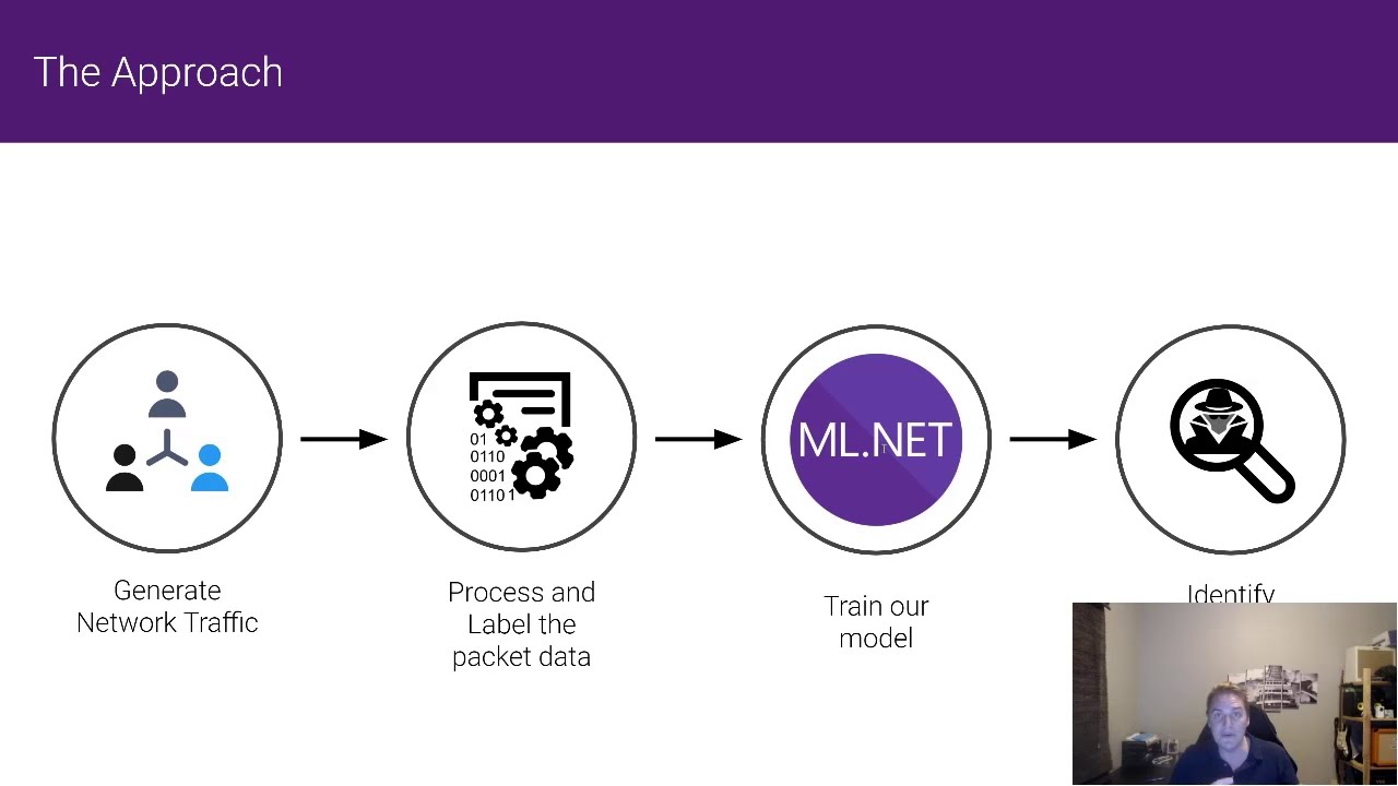 ML.NET Hackaton 2020 - ML.NET Packet Detection - YouTube