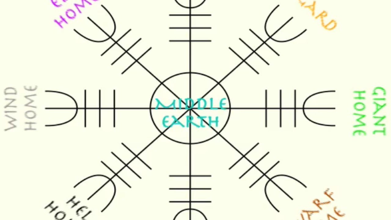 THE MEDICINE WHEEL For PERSONAL TRANSFORMATION - Shamanic Ritual To ...