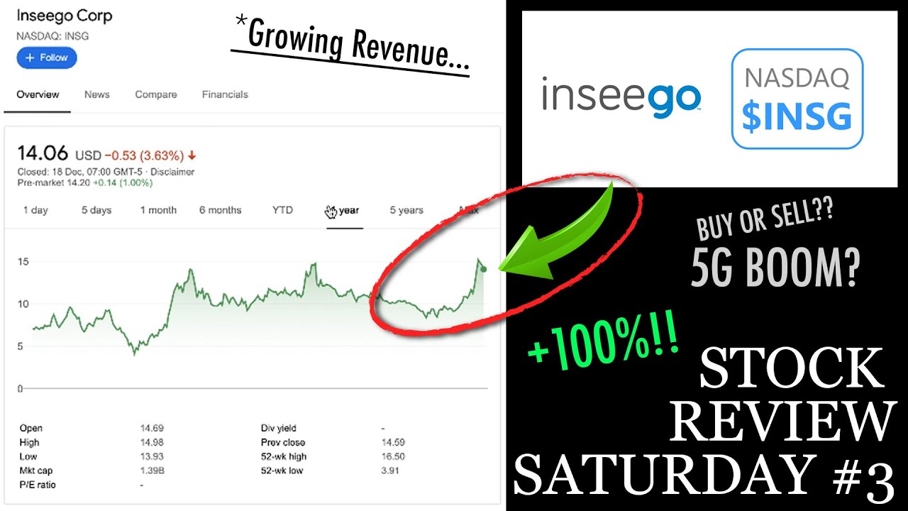 Stock Review Saturday #3: Inseego (The Futuristic 5G Technology Stock ...