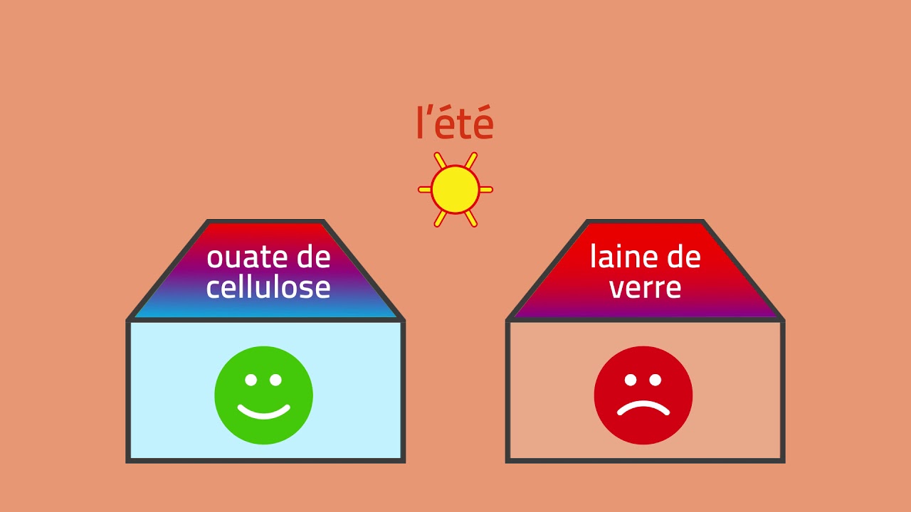 Qu'appelle t-on déphasage thermique pour l'isolation ? - YouTube