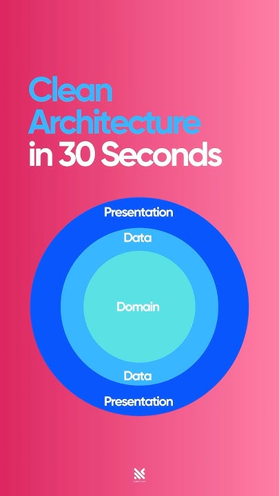 Clean Architecture - Android Mobile #android #coding #mobile #tutorial ...