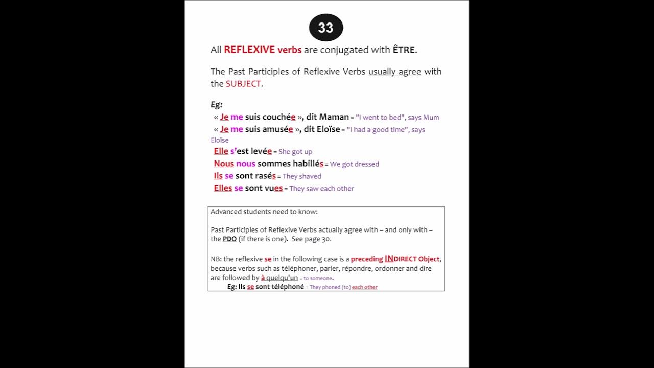 p33 Agreement of the past participle (with être) - FRENCH VERBS Made ...