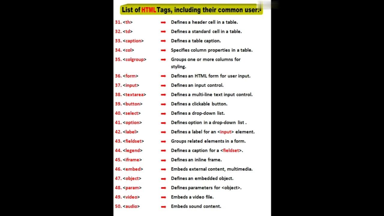 Some Tags Of Html Manipur Html Htmltags Computerscience Computerprogrammer Northeast