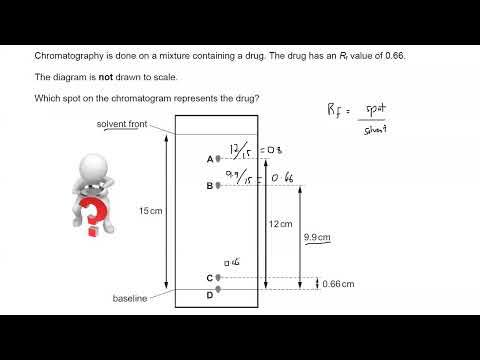 Chromatography Questions Cambridge IGCSE/O level Chemistry - YouTube