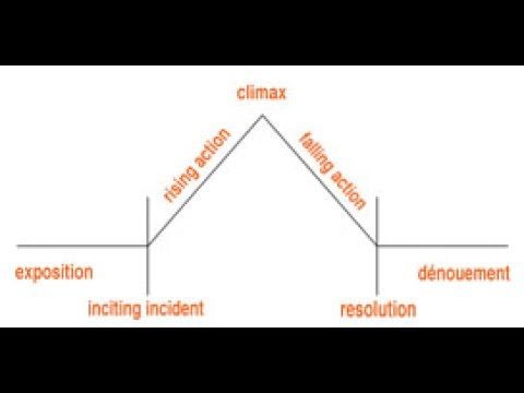 Revising Freytag's Pyramid - YouTube