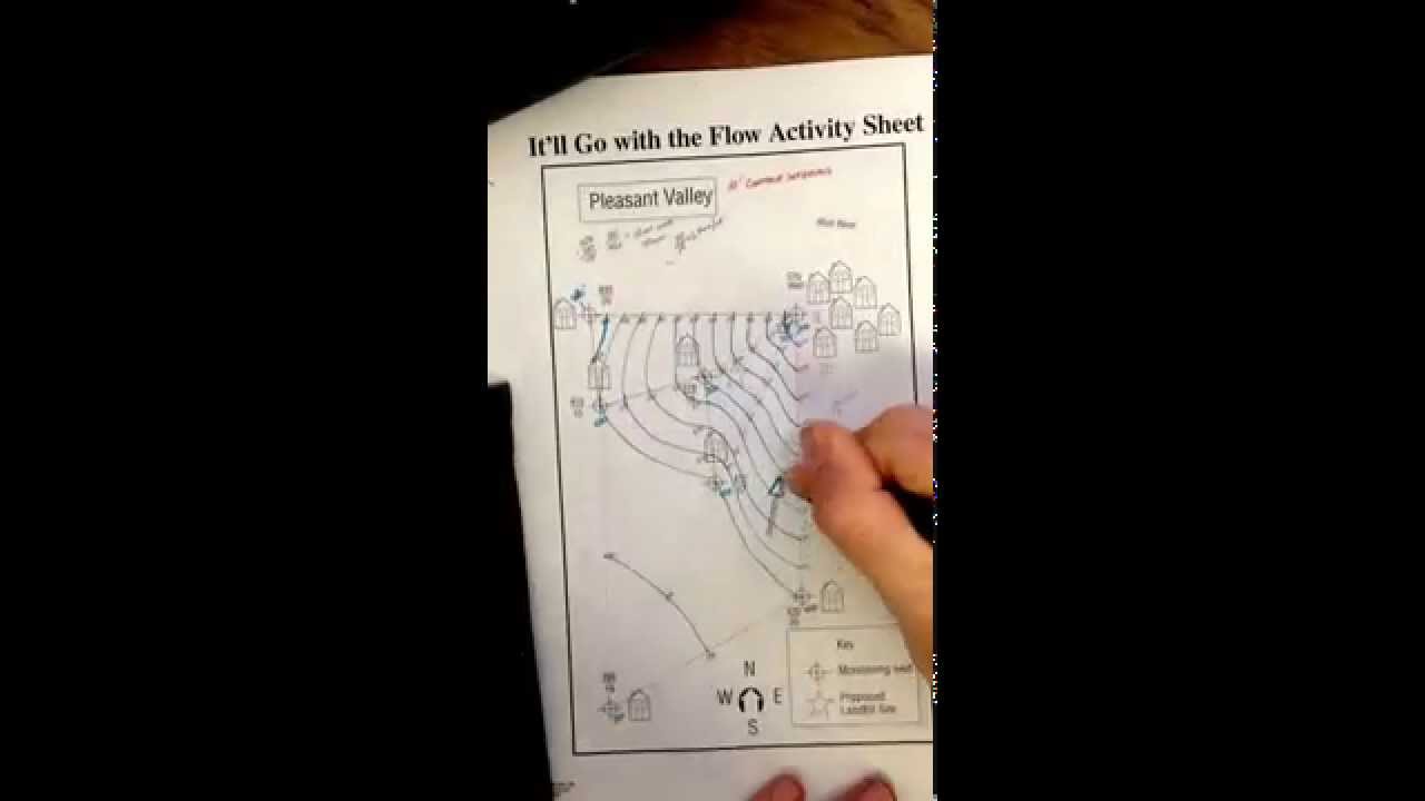 Graphing Groundwater Isopleths using Static Watertable Readings from ...