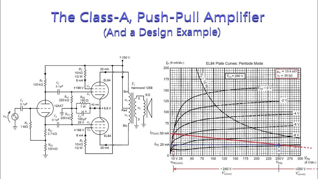 Topic 79: Class-A Push-Pull Amp Intro and Design Example - YouTube