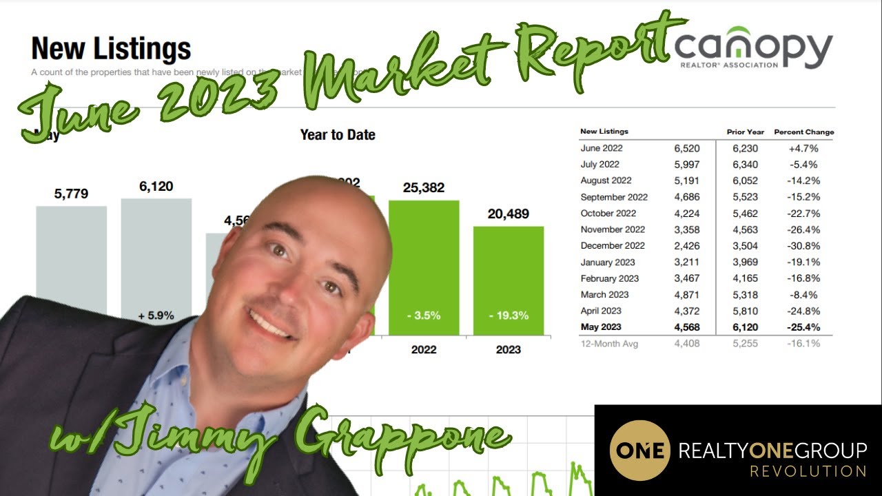 Get Your Charlotte Market Update With Jimmy Grappone Of Realty One ...
