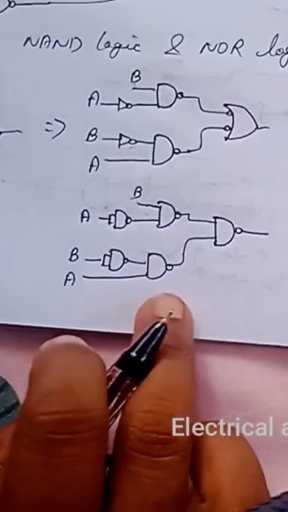 AOI logic to NAND logic conversion - YouTube