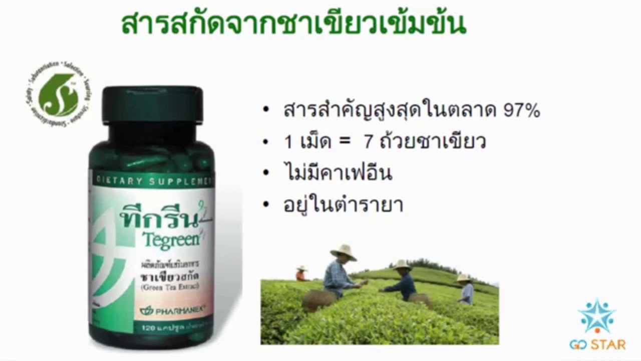 TeGreen 97 - Pharmanex - YouTube