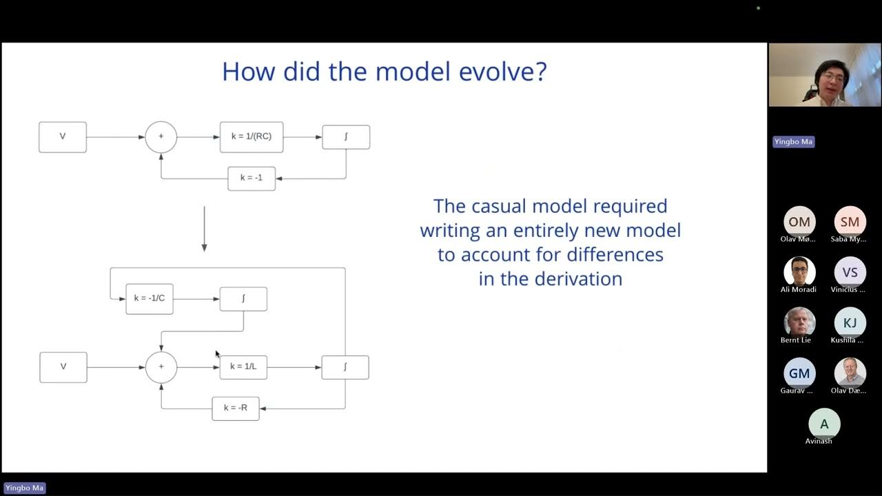 Scaling Equation-based Modeling to Large Systems | Yingbo Ma | DigiWell ...