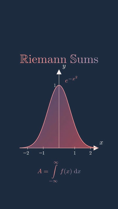 #riemann sum calculus #riemann sum to integral #shorts #trendin # ...