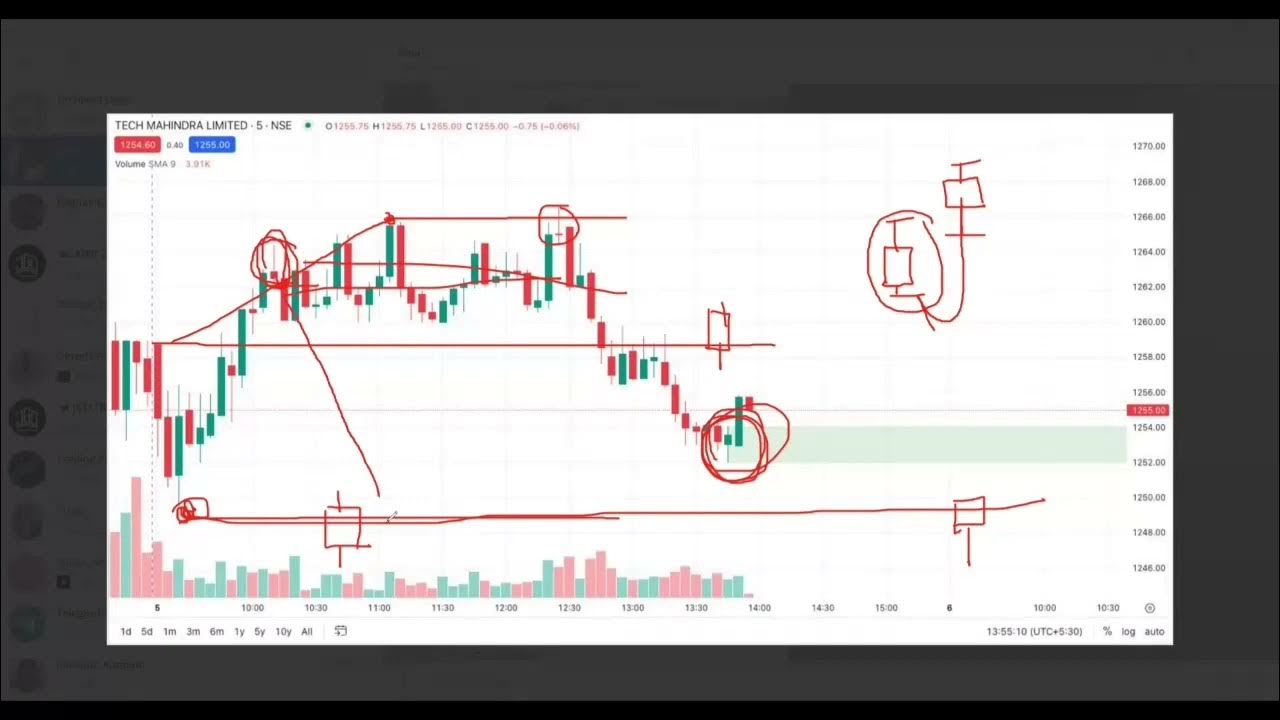 CLASS RECORDING HOW TO READ CHART PART 1 - YouTube