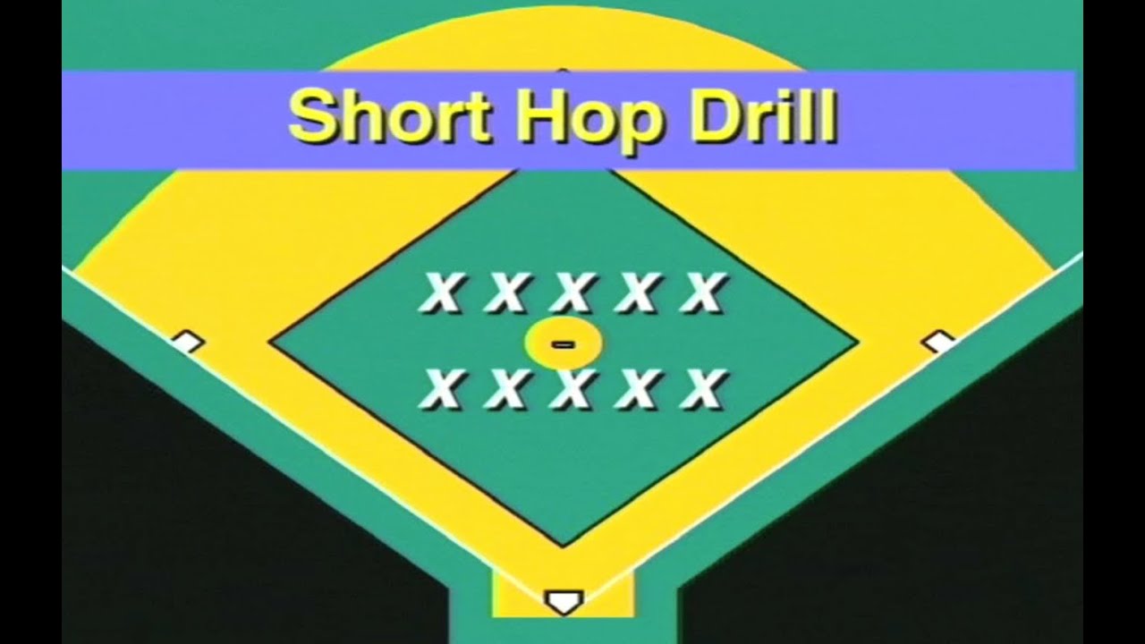 Short Hop Drill for Little League. Helps teach players to catch a ball ...