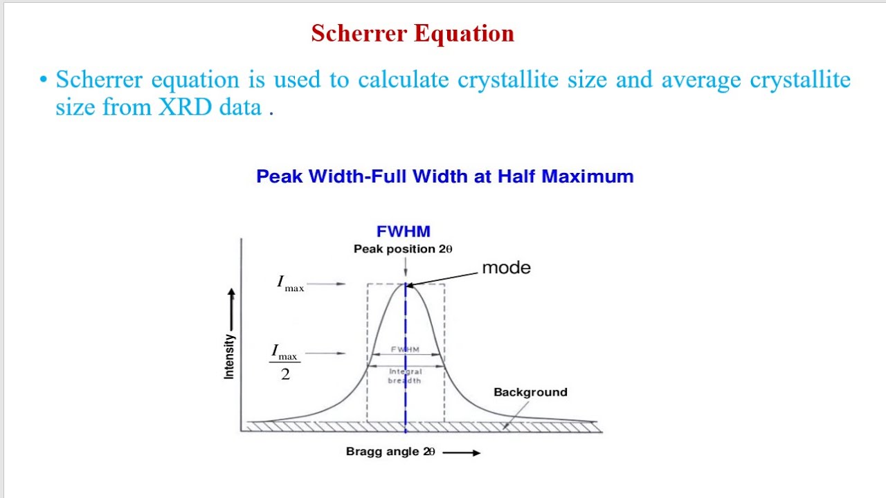 Scherrer Equation with numerical problem - YouTube