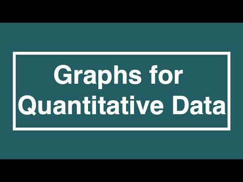 Graphical Summaries of Quantitative Data - YouTube
