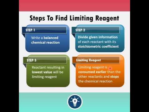 How To Find Limiting Reagent | Limiting Agent | Limiting Reactant ...