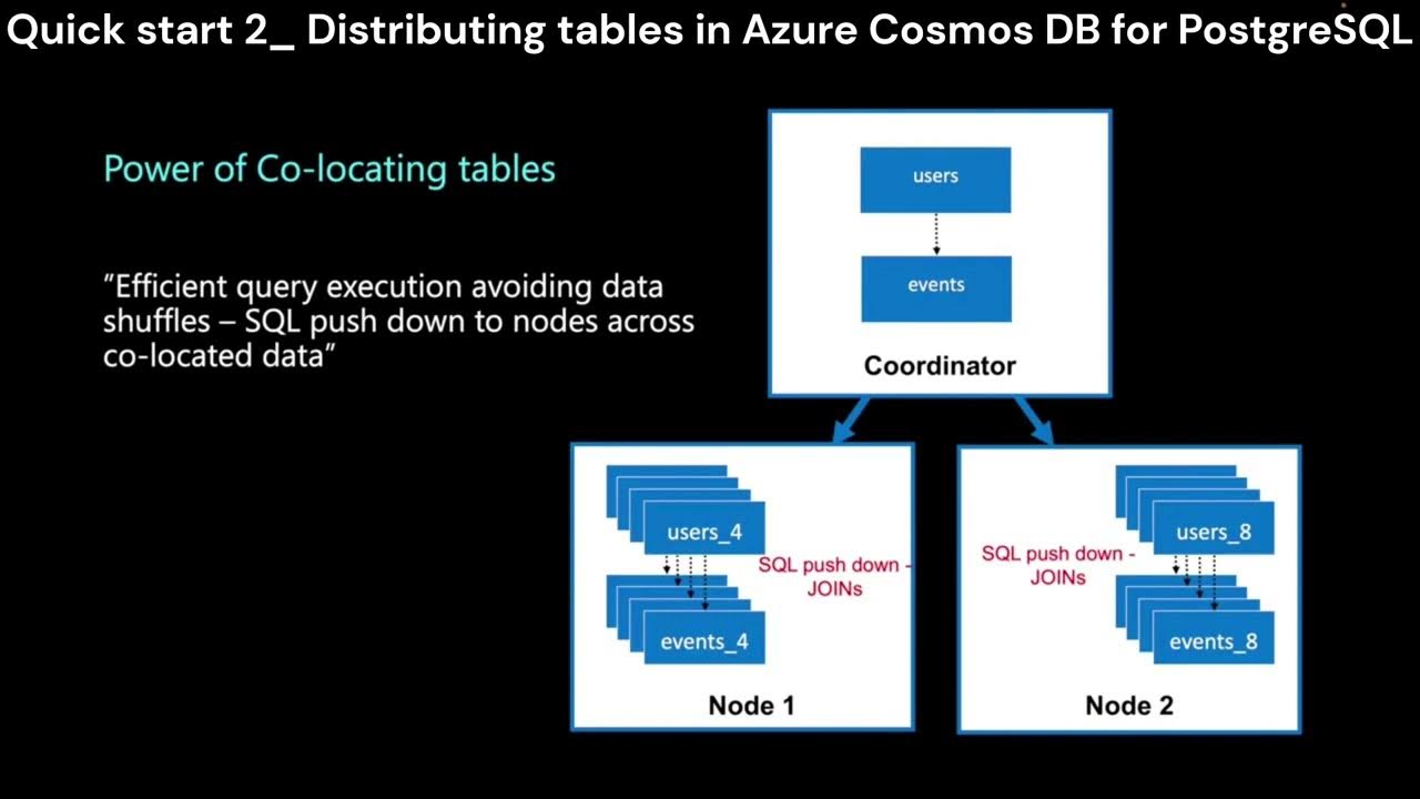 Azure Cosmos DB for PostgreSQL #azurecosmosdb #postgresql #sqldatabase ...