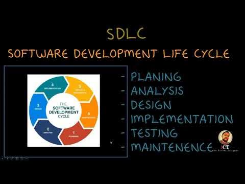 Computer Programming Basics | පරිගණක වැඩසටහන්කරණයේ මූලිකාංග | සිංහලෙන් ...