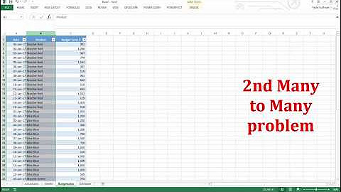 EXCEL - PIVOT TABLE: RELATIONSHIPS PROBLEMS SOLVED - YouTube