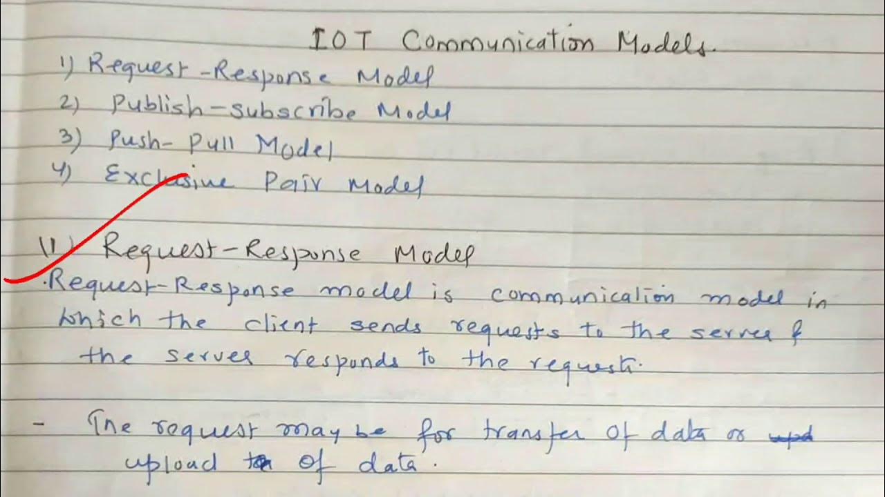 Logical design of IOT / IOT communication models - lecture 11/ IOT ...
