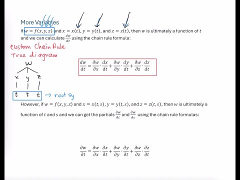 The Chain Rule for Functions of Several Variables - YouTube
