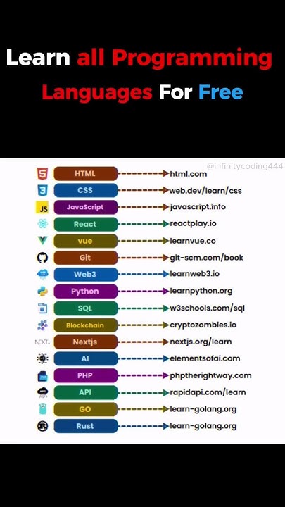 Learn All programmer Languages for free ||#coding #html #css #javascript #c++#Coding_center_gk ...