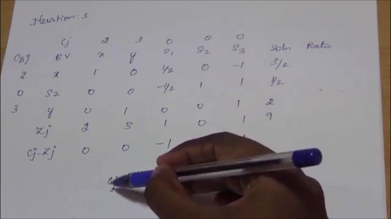 Integer Programming : Gomory's Cut or Cutting Plane Method - YouTube