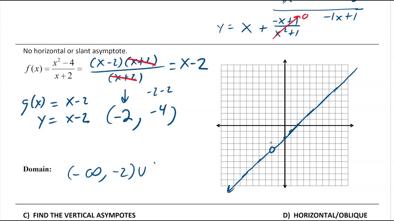 4 5 F Rational Functions Graphing No Asymptotes YouTube 4-5-f-rational-functions-graphing-no-asymptotes-youtube