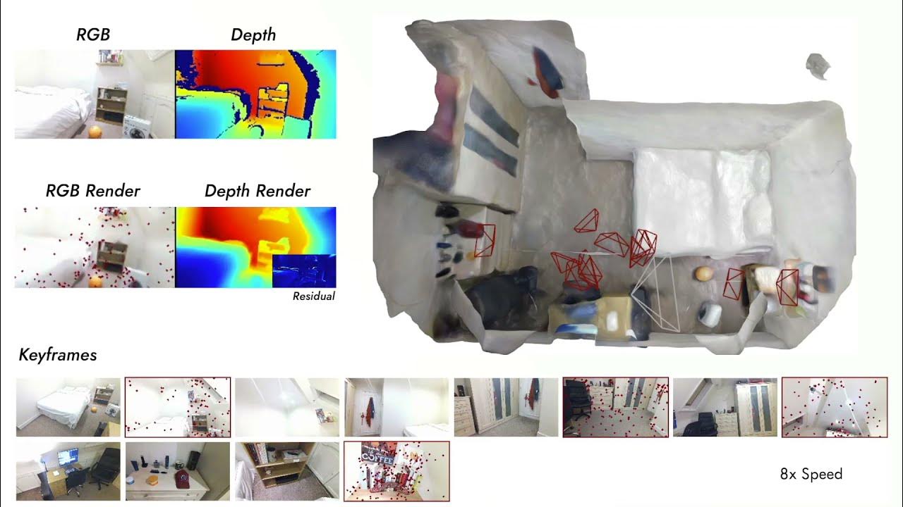 iMAP: Implicit Mapping and Positioning in Real-Time - YouTube