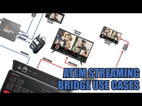 Blackmagic Forum • View topic - ATEM Mini Pro - program output options
