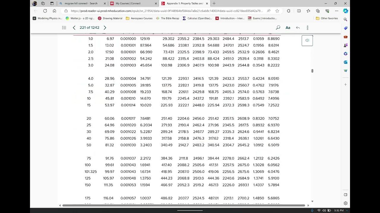 Understanding Saturation Tables - YouTube