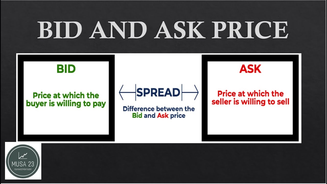 BID AND ASK PRICES IN FOREX TRADING: WHAT THEY MEAN & HOW TO USE THEM ...