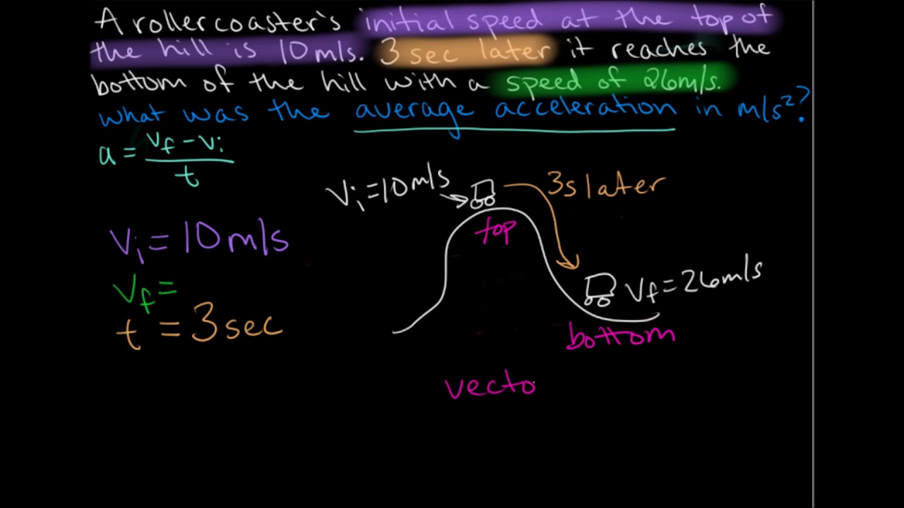 Acceleration Problem - YouTube