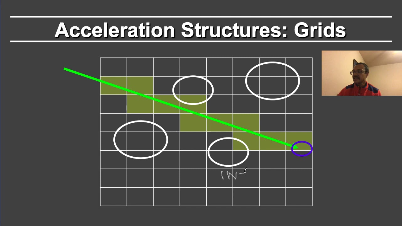 Online Computer Graphics Ii Rendering Raytracing Acceleration Acceleration Structures And