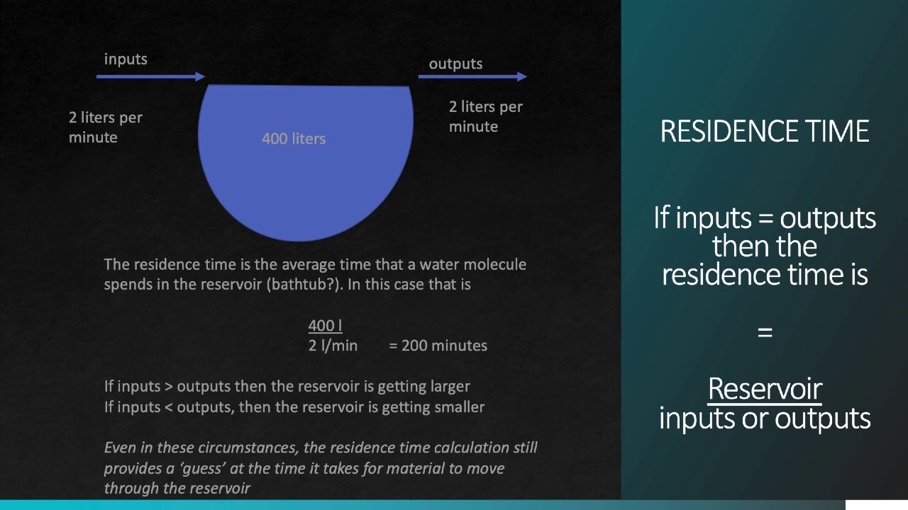 The hydrologic cycle; fluxes, reservoirs and residence time - YouTube