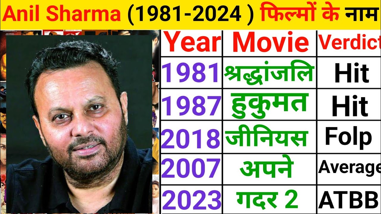 Producer Anil sharma movies list | anil sharma box office collection ...