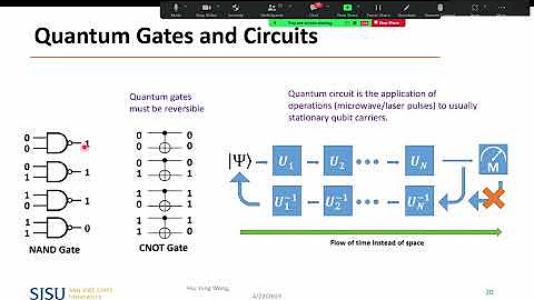 Introduction to Quantum Computing From a Layperson to a Programmer in 30 Steps (EE225 SJSU ...
